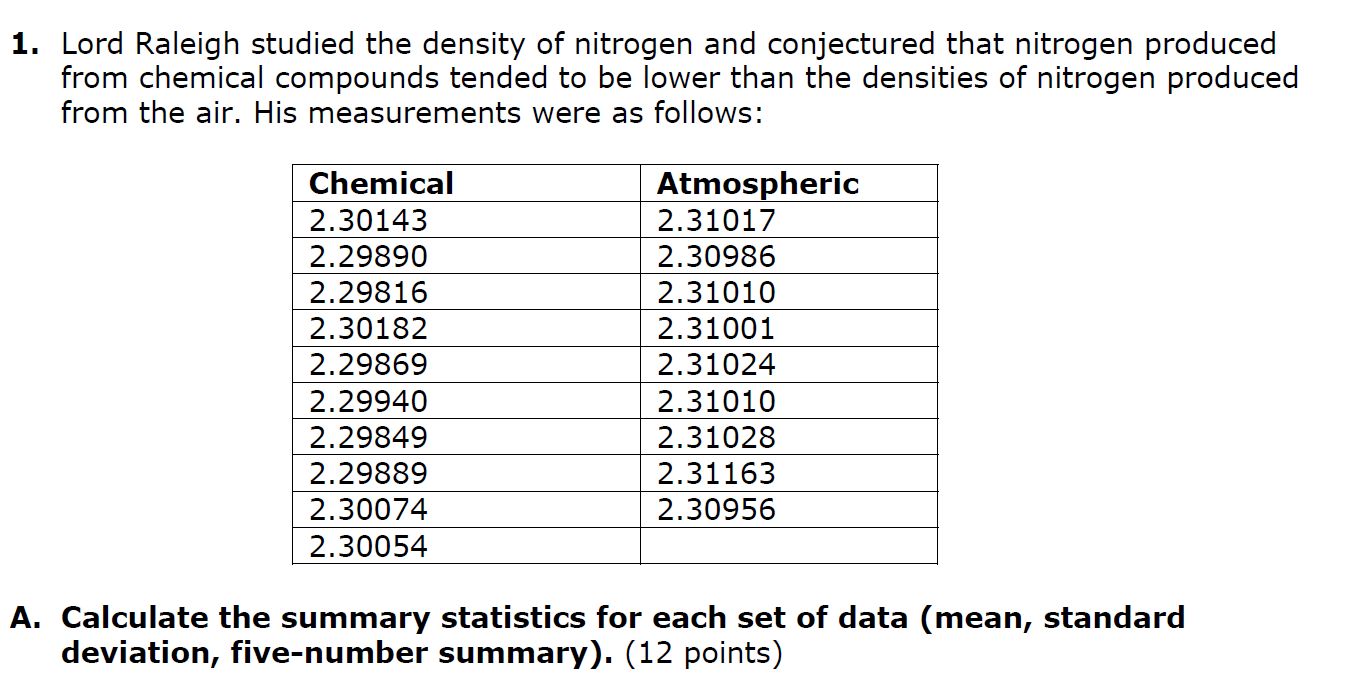 Solved Lord Raleigh studied the density of nitrogen and | Chegg.com