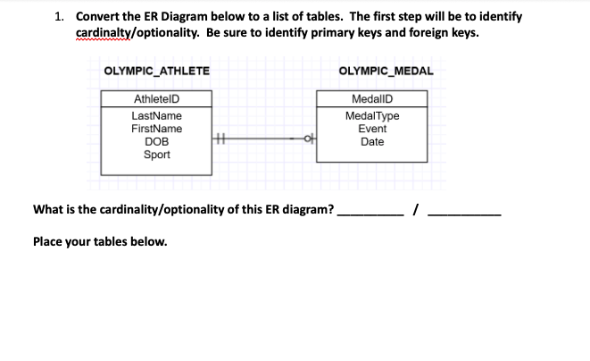 Solved 1. Convert the ER Diagram below to a list of tables. | Chegg.com