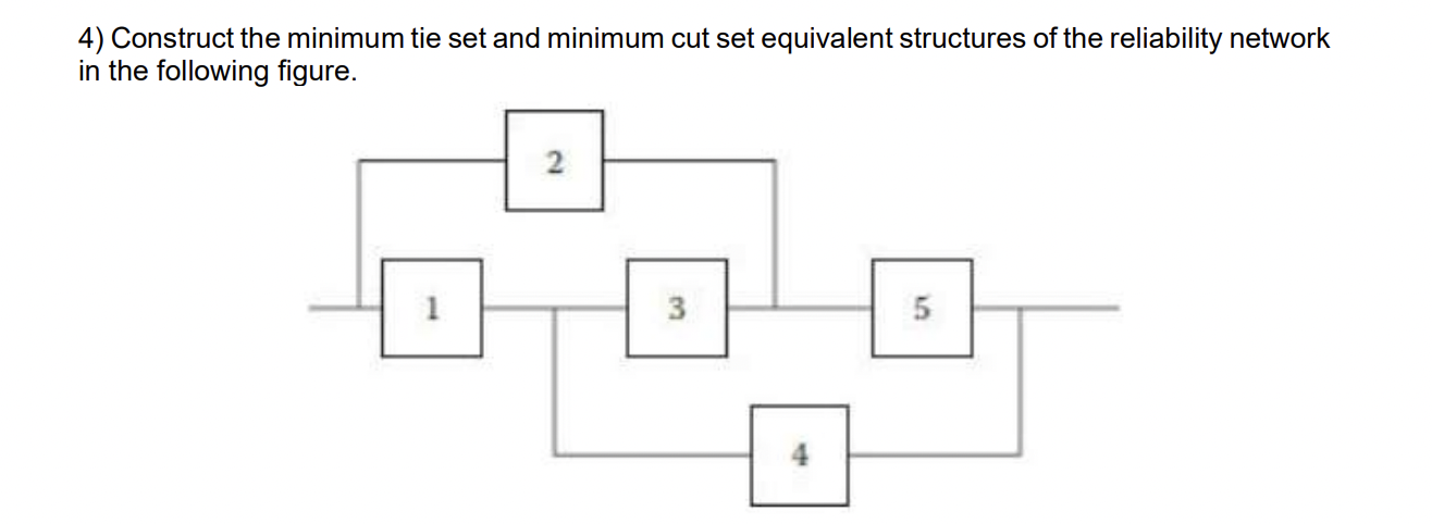 Solved 4) Construct the minimum tie set and minimum cut set | Chegg.com