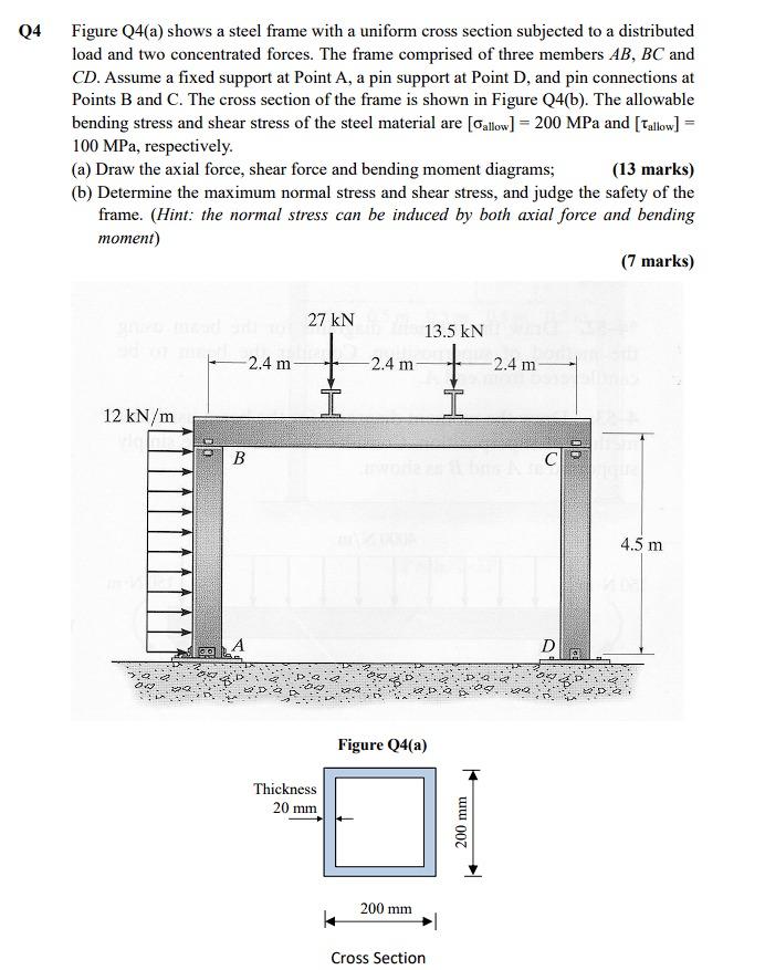Solved 4 Figure Q4(a) shows a steel frame with a uniform | Chegg.com