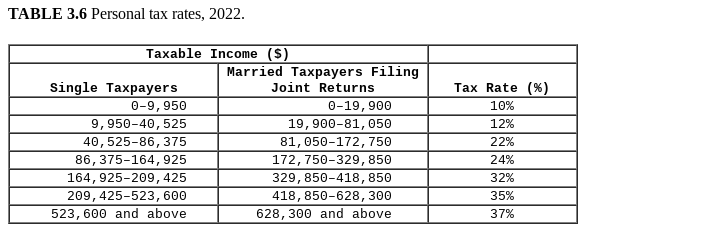 Solved Using Table 3.6, calculate the marginal and average | Chegg.com Solved Using Table 3.6, calculate the marginal and average | Chegg.com