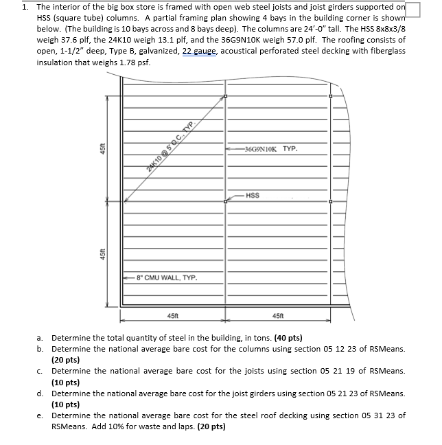 Solved 1. The interior of the big box store is framed with | Chegg.com