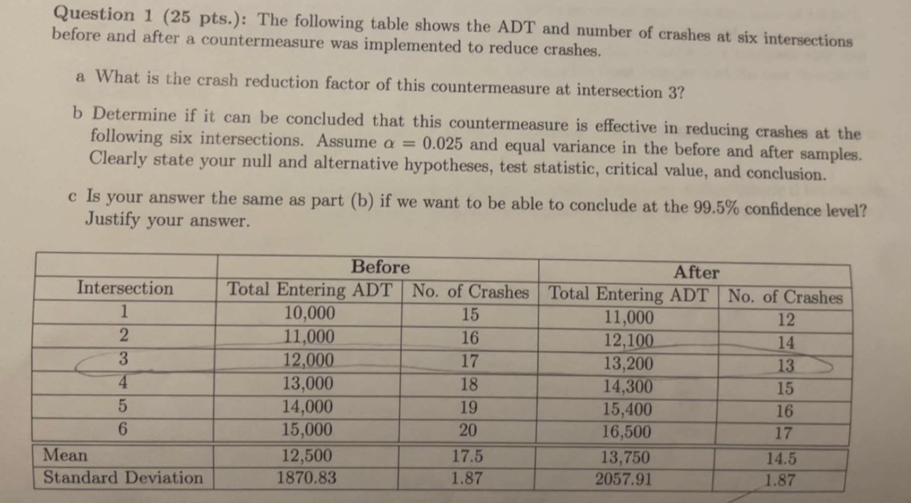 Solved Question 1 (25 pts.): The following table shows the | Chegg.com