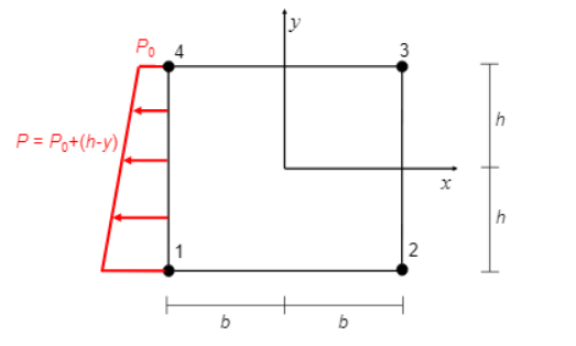 Solved For the following 4-node rectangular element in | Chegg.com