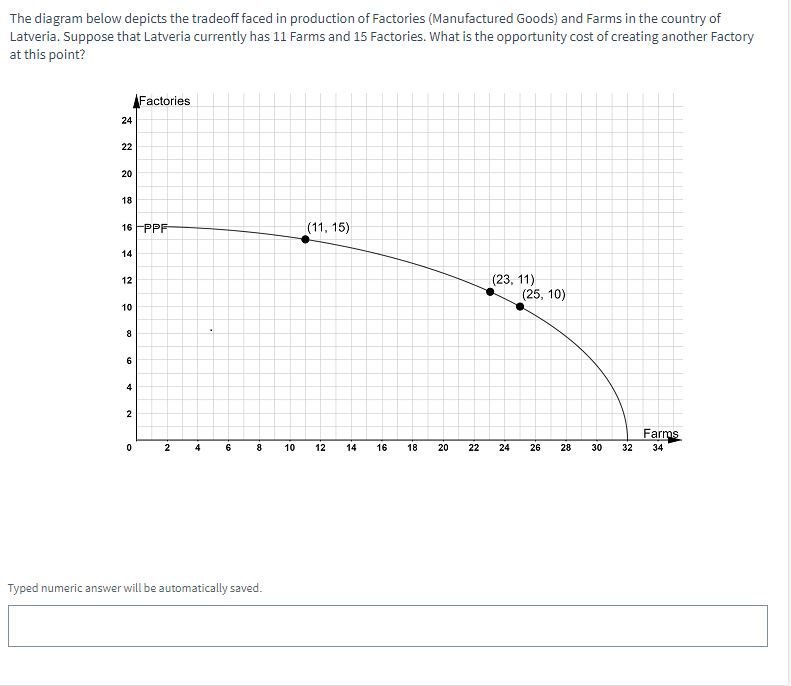 Solved The diagram below depicts the tradeoff faced in | Chegg.com