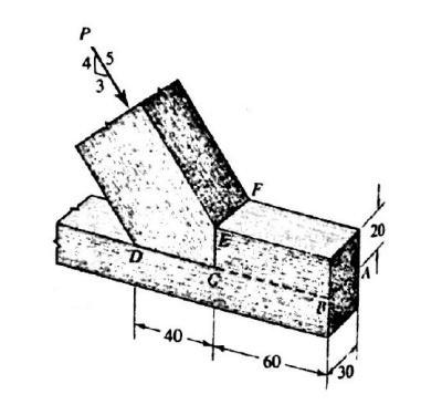 Solved An inclined bar as shown in the figure exerts a | Chegg.com