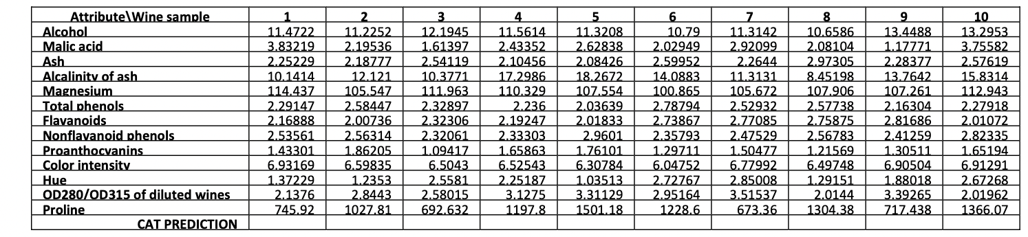 Create a keras.models.Sequential DNN that uses the | Chegg.com