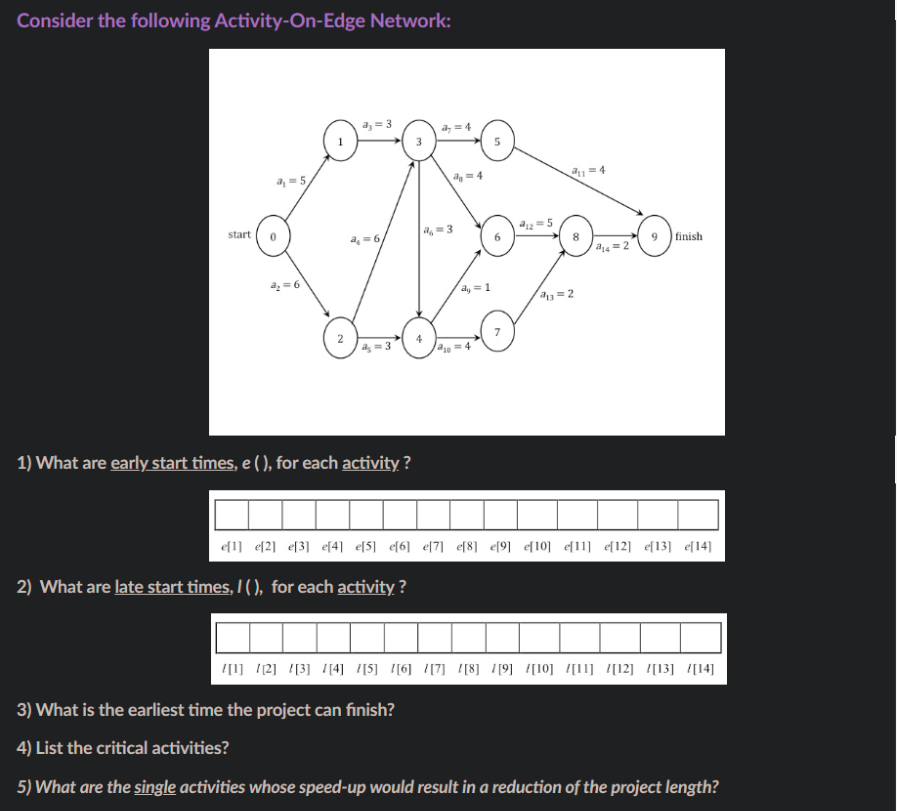 Solved Consider the following Activity-On-Edge Network: 1) | Chegg.com Solved Consider the following Activity-On-Edge Network: 1) | Chegg.com