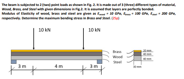 Solved The beam is subjected to 2 (two) point loads as shown | Chegg.com