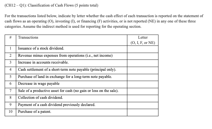 Solved (CH12-Q1): Classification of Cash Flows (5 ﻿points | Chegg.com