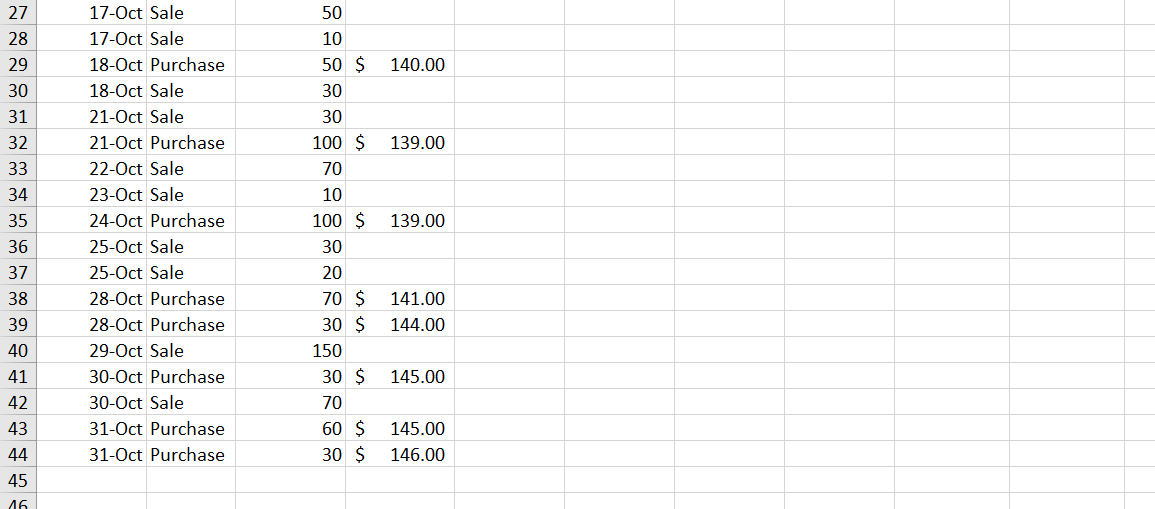 You are to build a spreadsheet that can calculate the | Chegg.com