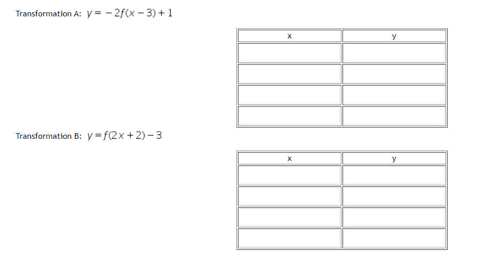 Solved Using the graph of the function f(x) and the table of | Chegg.com