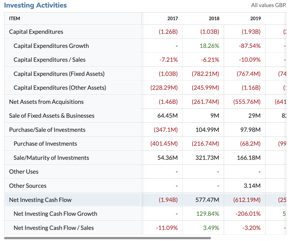 Using the data in the company SOCF you will re-create | Chegg.com