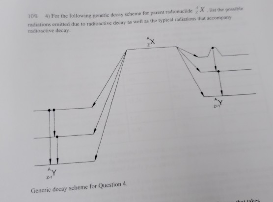 Solved 1094) For the following generic decay scheme for | Chegg.com