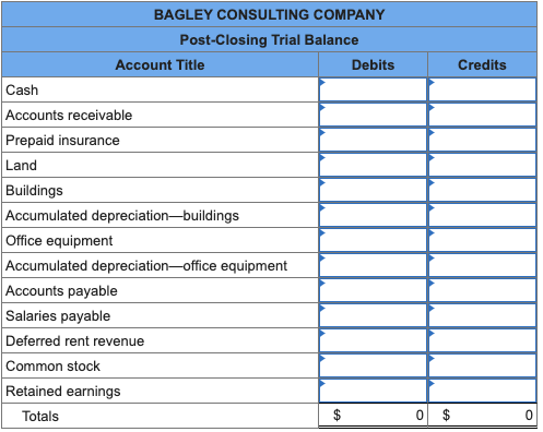Solved a. The buildings have an estimated useful life of | Chegg.com