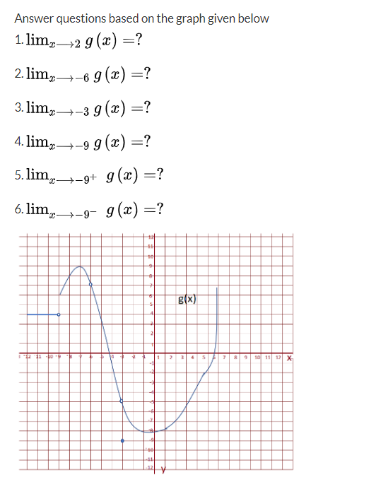 Solved Answer questions based on the graph given below 1. | Chegg.com
