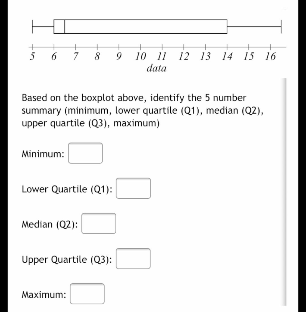 Identify The 5 Number Summary