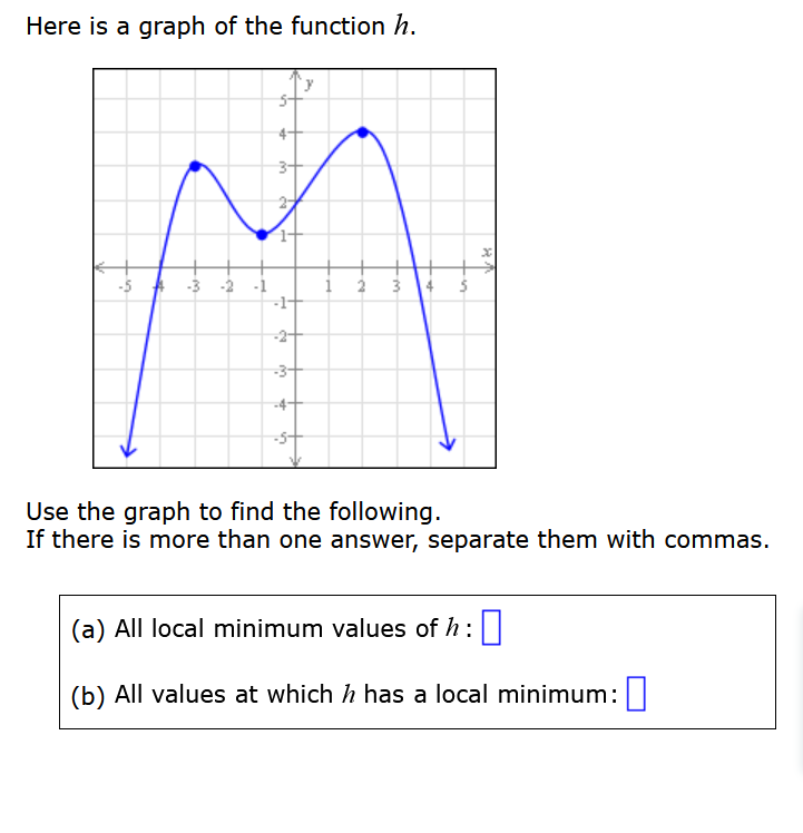 Solved Here Is A Graph Of The Function H Use The Graph To 