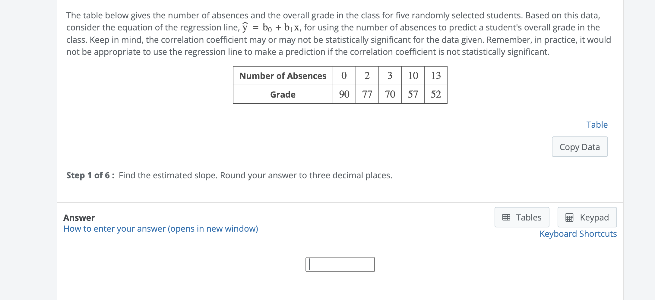 Solved The table below gives the number of absences and the | Chegg.com