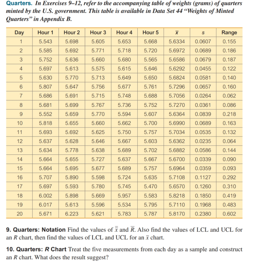 Solved Quarters. In Exercises 9-12, refer to the | Chegg.com