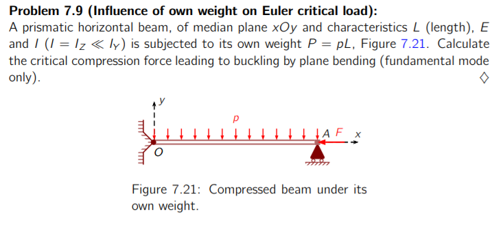 Problem 7.9 (Influence of own weight on Euler | Chegg.com