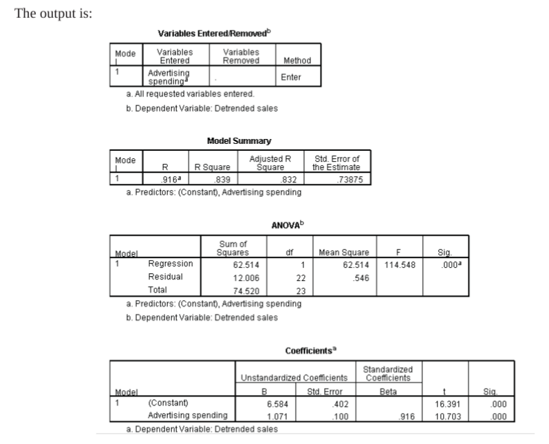 solved-the-partial-regression-coefficient-for-the-exogenous-chegg