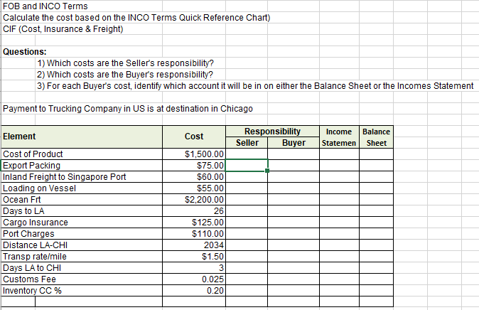 Solved FOB and INCO Terms Calculate the cost based on the | Chegg.com