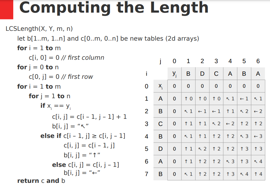 Solved - 4. Consider two sequences X = ABCBDA and Y = | Chegg.com