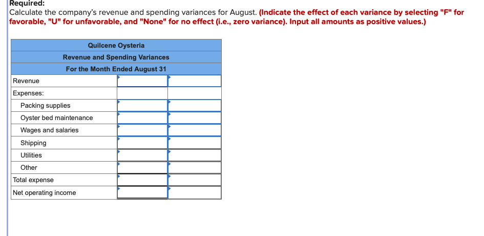 Solved Exercise 9-2 (Static) Prepare a Report Showing | Chegg.com