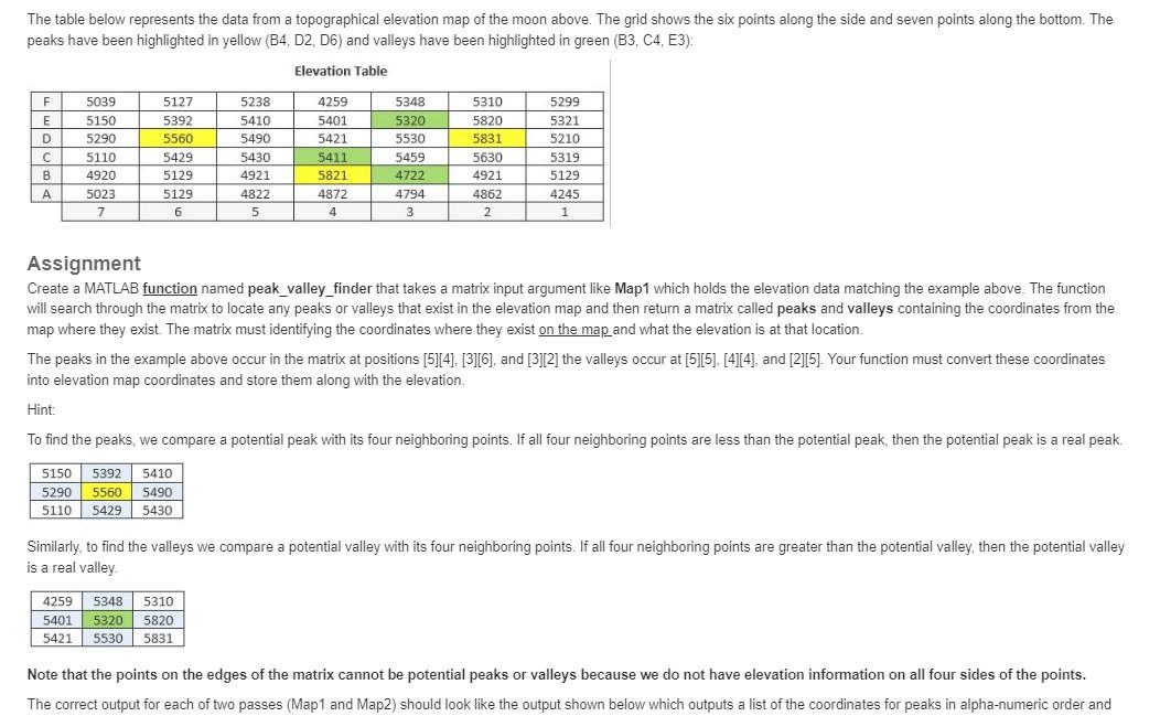 Solved The table below represents the data from a | Chegg.com