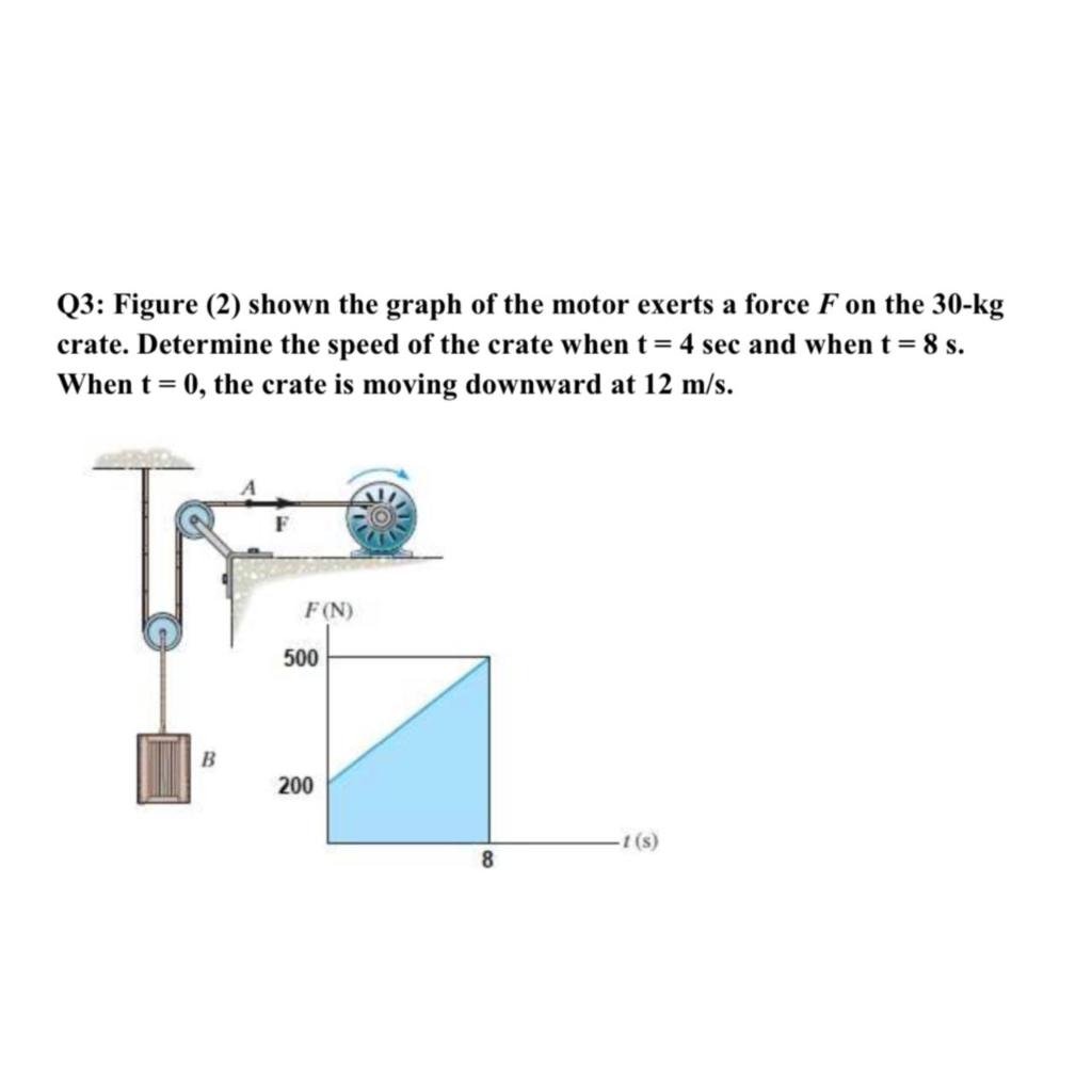Solved Q3: Figure (2) shown the graph of the motor exerts a | Chegg.com