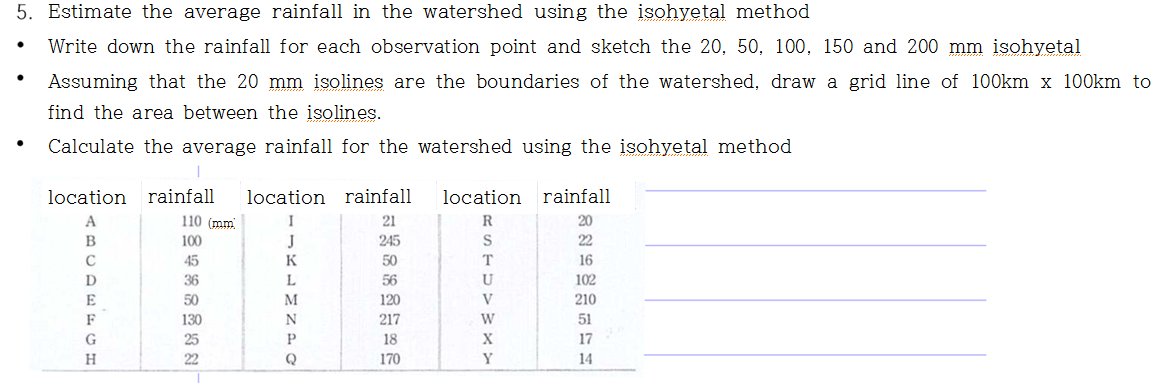 Estimate the average rainfall in the watershed using | Chegg.com