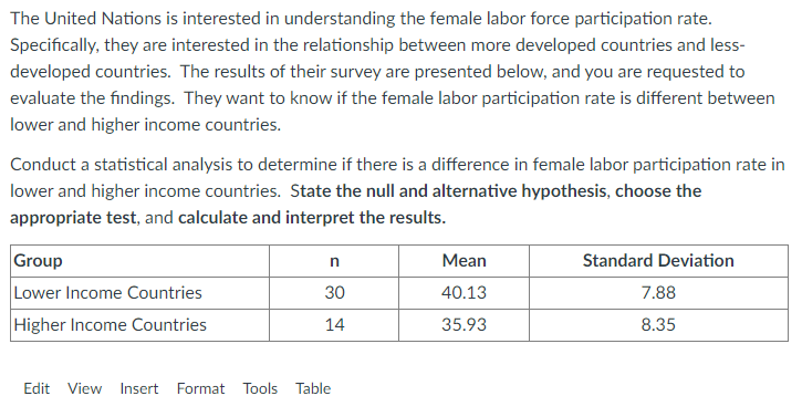 Solved The United Nations Is Interested In Understanding The