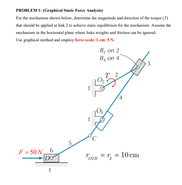 Solved PROBLEM 1: (Graphical Static Force Analysis) For the | Chegg.com