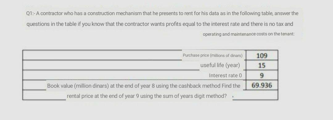 Solved Q1:- A contractor who has a construction mechanism | Chegg.com