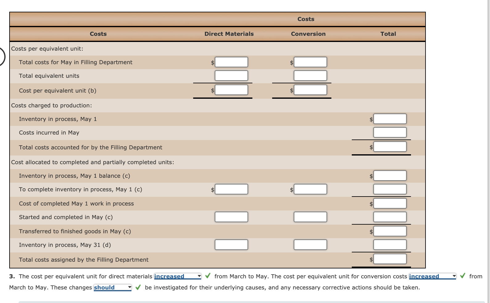 Work in Process Account Data for Two Months; Cost of | Chegg.com
