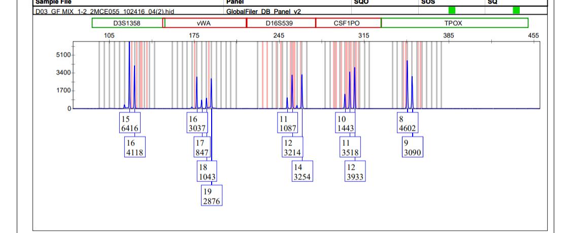 Solved SQU Sample File DO3 GF MIX 1-2 2MCE055 102416 | Chegg.com