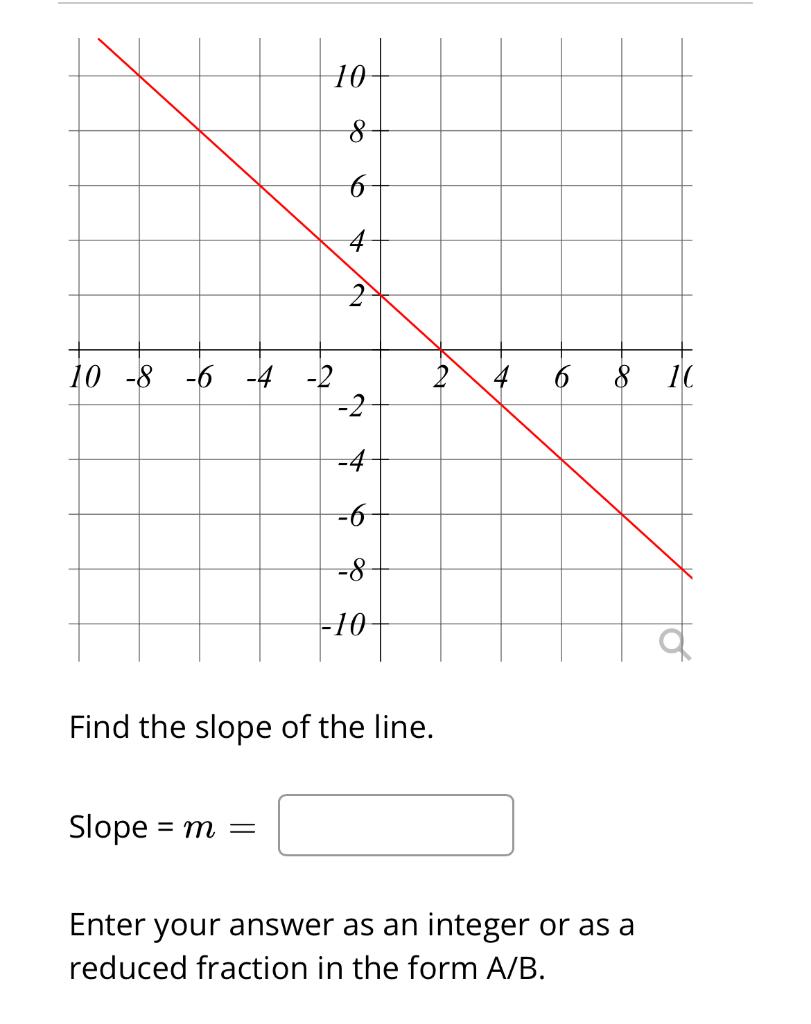 Solved Find the slope of the line. Slope =m= Enter your | Chegg.com