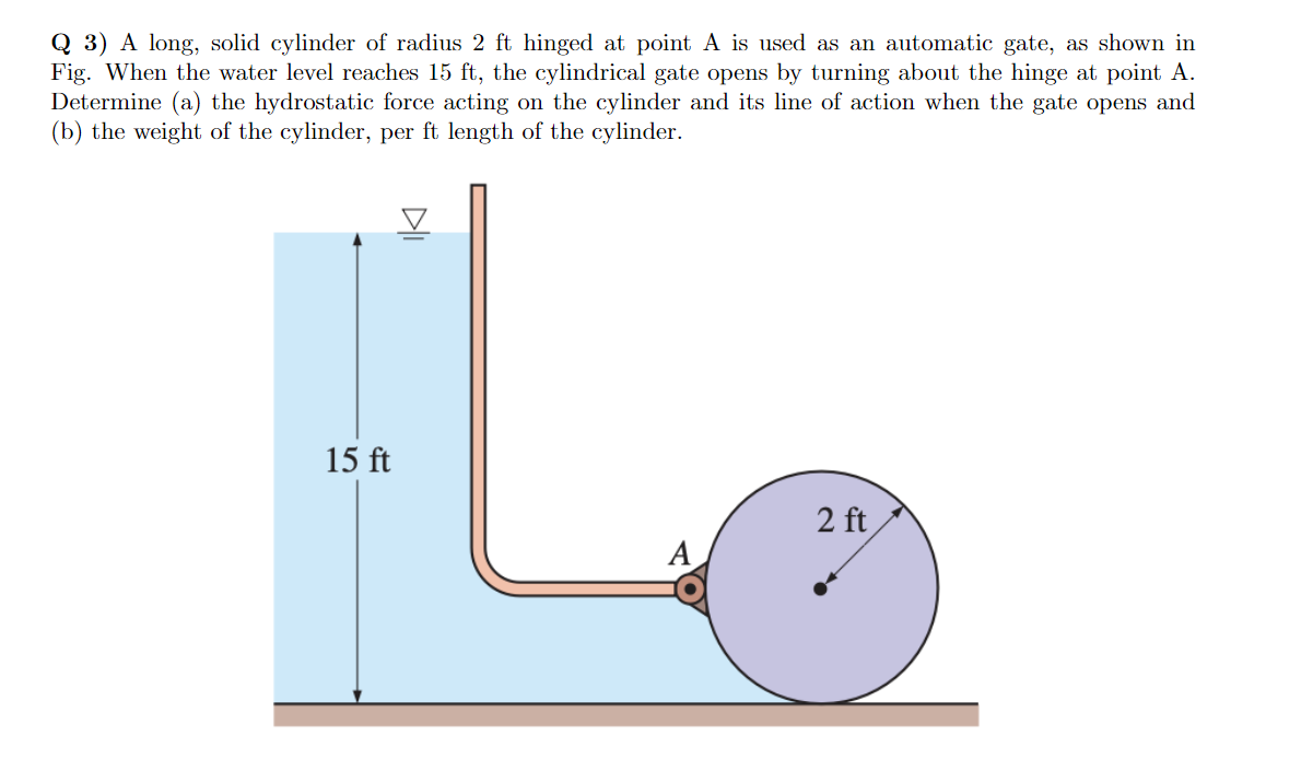 Solved Q 3) A long, solid cylinder of radius 2ft hinged at | Chegg.com
