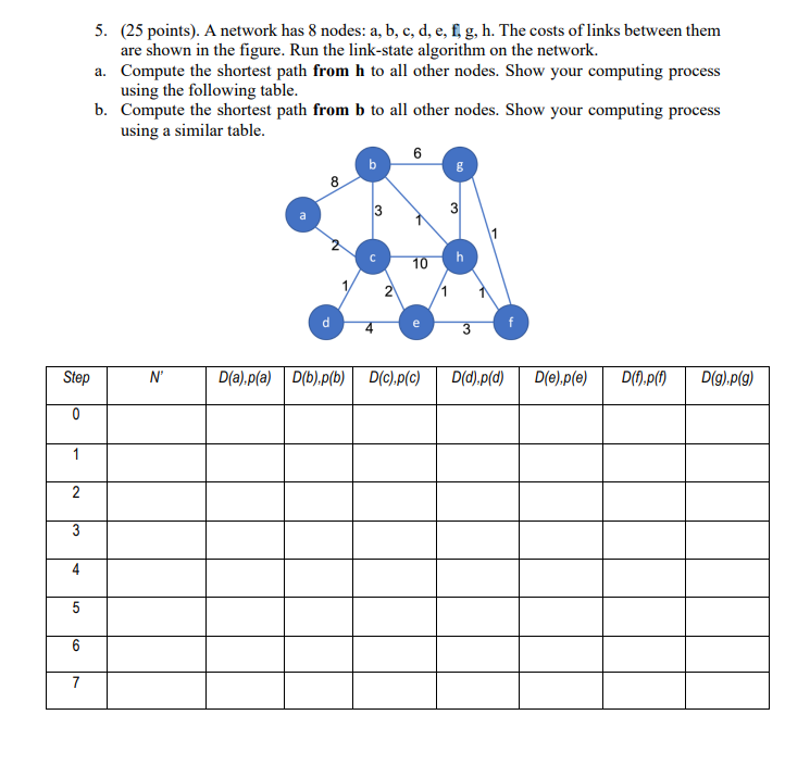 5. ( 25 ﻿points). ﻿A network has 8 ﻿nodes: a, ﻿b, ﻿c, | Chegg.com