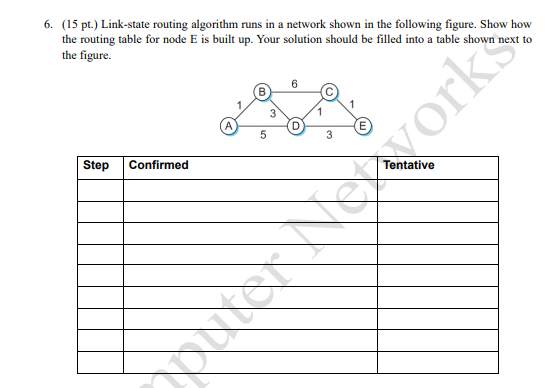 Solved 6. (15 pt.) Link-state routing algorithm runs in a | Chegg.com