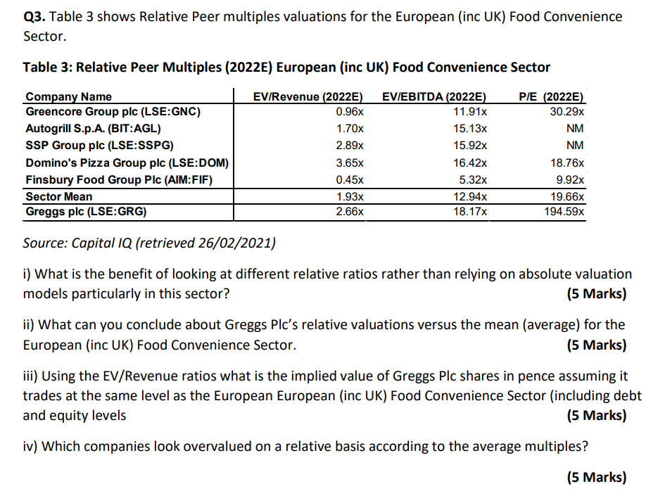 Table 3 shows Relative Peer multiples valuations for | Chegg.com