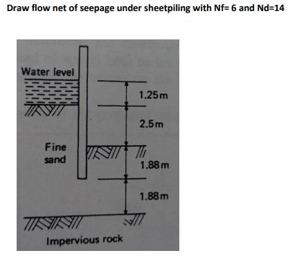 Solved Draw flow net of seepage under sheetpiling with Nf=6 | Chegg.com
