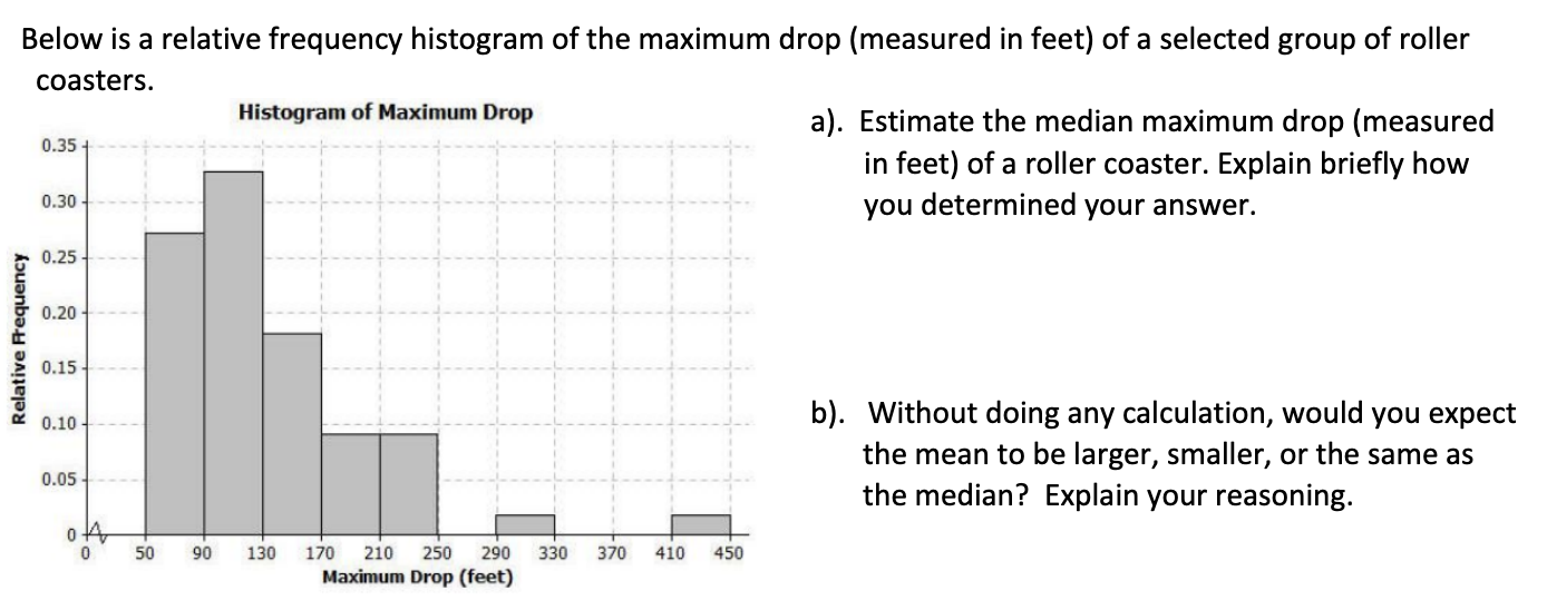 Solved Below is a relative frequency histogram of the | Chegg.com