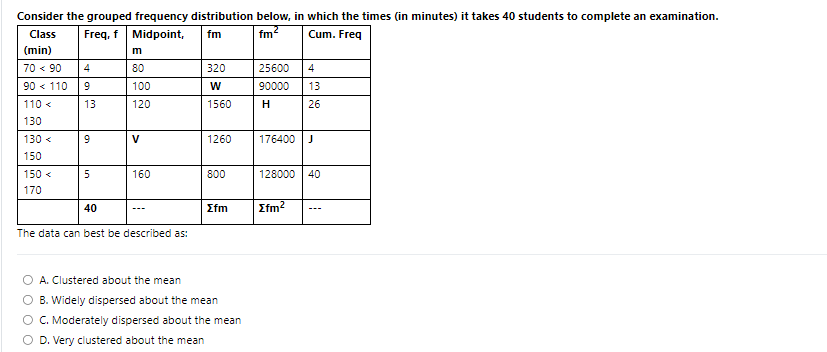 Solved The data can best be described as: A. Clustered about | Chegg.com