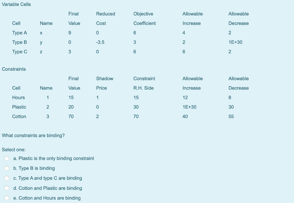 Solved Variable Cells Final Reduced Objective Allowable | Chegg.com