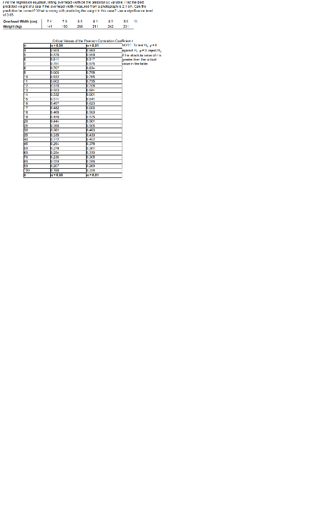 Solved Find the regression equation, letting overhead width | Chegg.com
