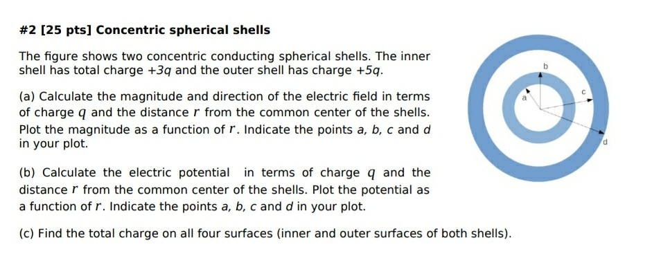 Solved #2 [25 pts] Concentric spherical shells The figure | Chegg.com