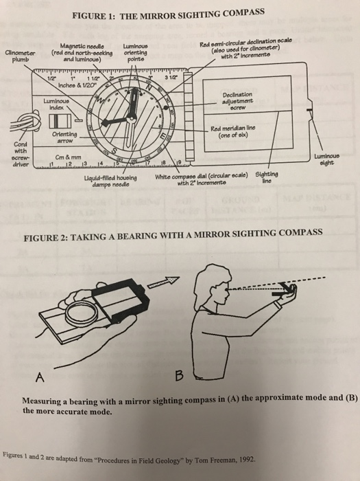 Solved LAB #14 PACE AND COMPASS MAPPING I. INTRODUCTION This | Chegg.com