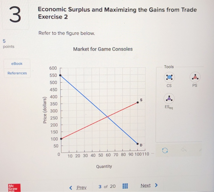 Solved 3 Economic Surplus and Maximizing the Gains from | Chegg.com